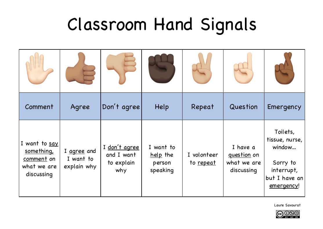Les hand signals 🎁 – Mrs Savourat