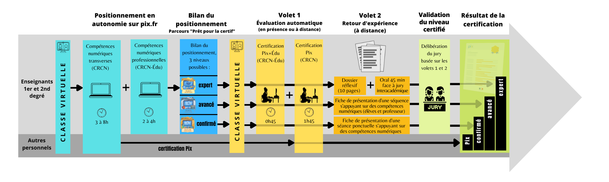 J’ai testé pour vous : la certification Pix+Edu – Mrs Savourat